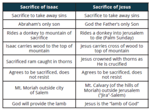 The Story of Salvation - Abraham (Part 2) - FOCUS Equip