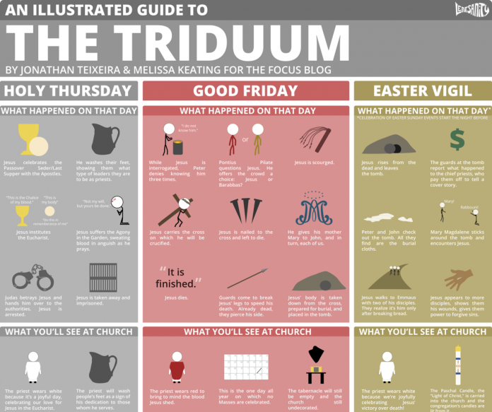 An Illustrated Guide to the Triduum - FOCUS Equip
