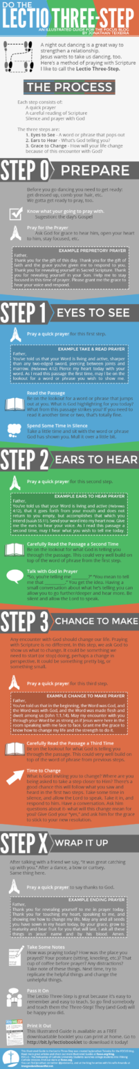 Do the Lectio 3-Step: An Easy Illustrated Guide to Praying Lectio ...